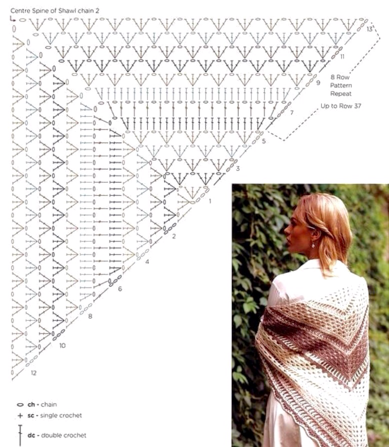 Cómo tejer un chal a ganchillo fácilmente – Rincón de Colores